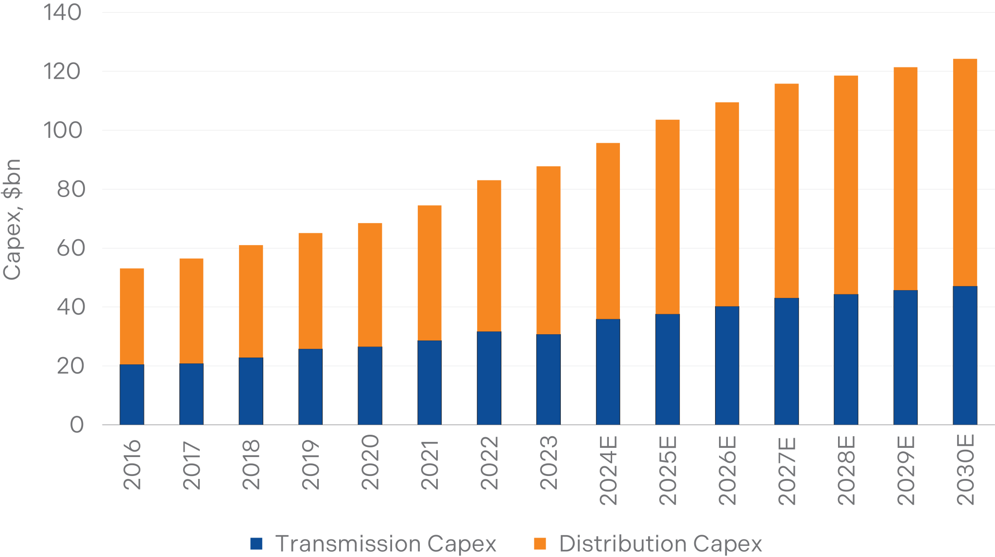 Infrastructure Spending Goes into Overdrive | Brompton Funds
